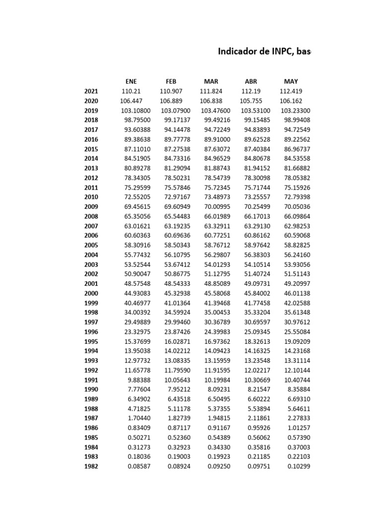Ajuste de Iva 2. | PDF