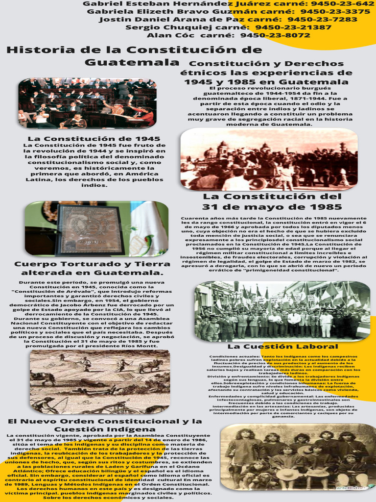 Infografia De La Historia De La Constitucion De Guatemala Pdf