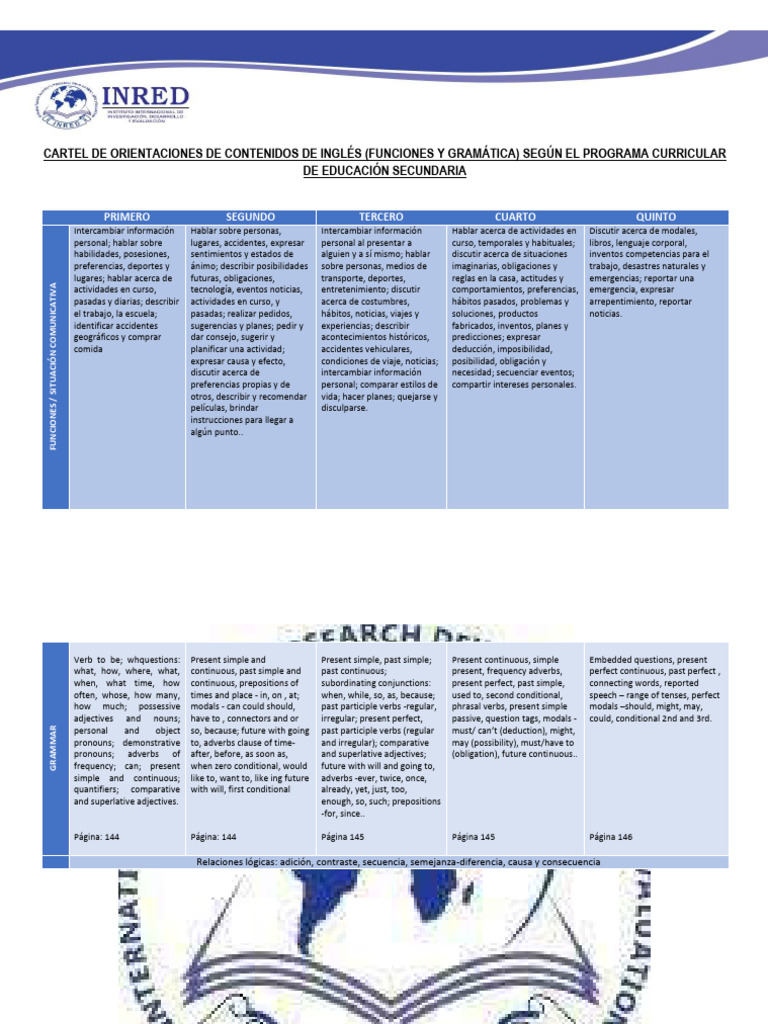 Cartel de Contenidos Del Area de Inglés Inred Peru | PDF