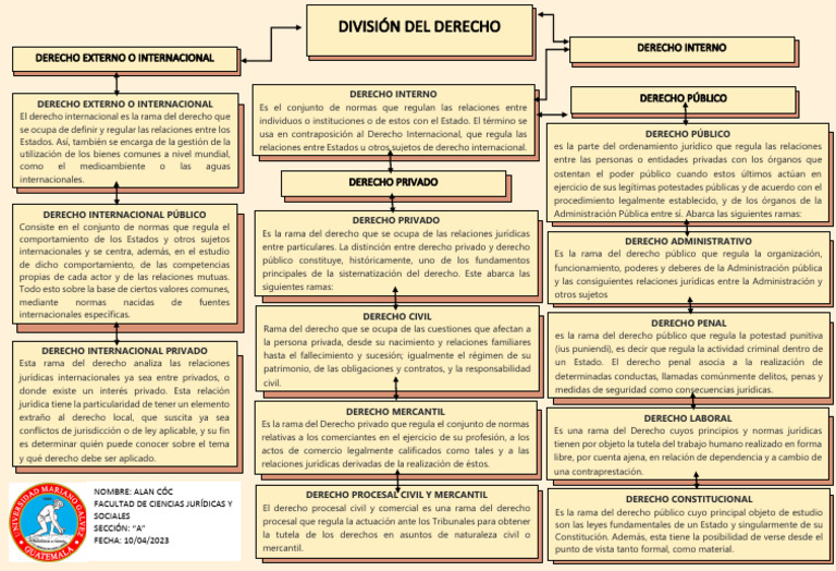 MAPA CONCEPTUAL CLASIFICACION DEL DERECHO | PDF | Derecho penal | Ley Pública