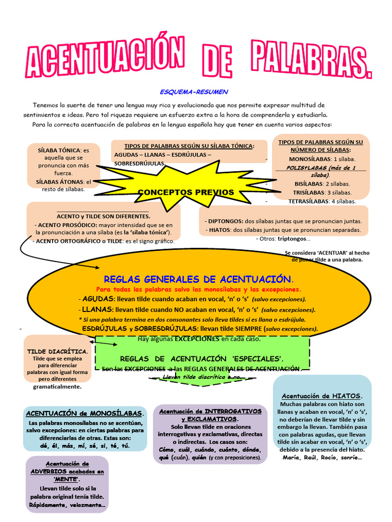 Reglas de Acentuación en Español | PDF | Sílaba | Fonética