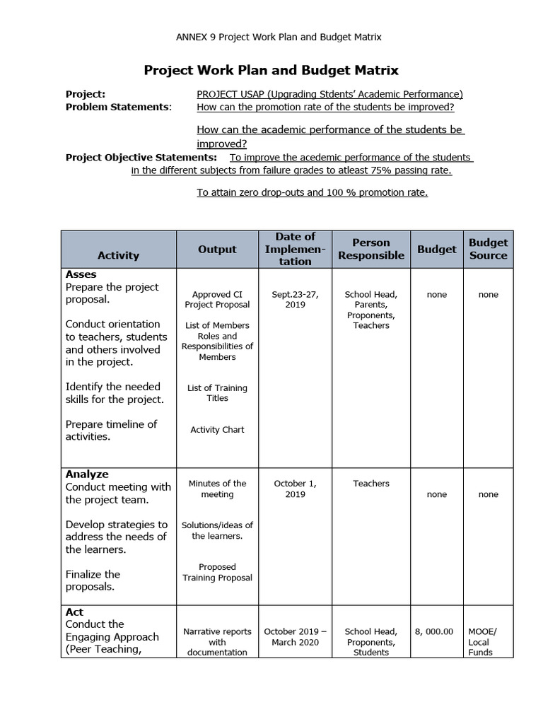 Annex 9 Project Work Plan and Budget Matrix | PDF | Human Communication ... Annex 9 Project Work Plan and Budget Matrix | PDF | Human Communication ...