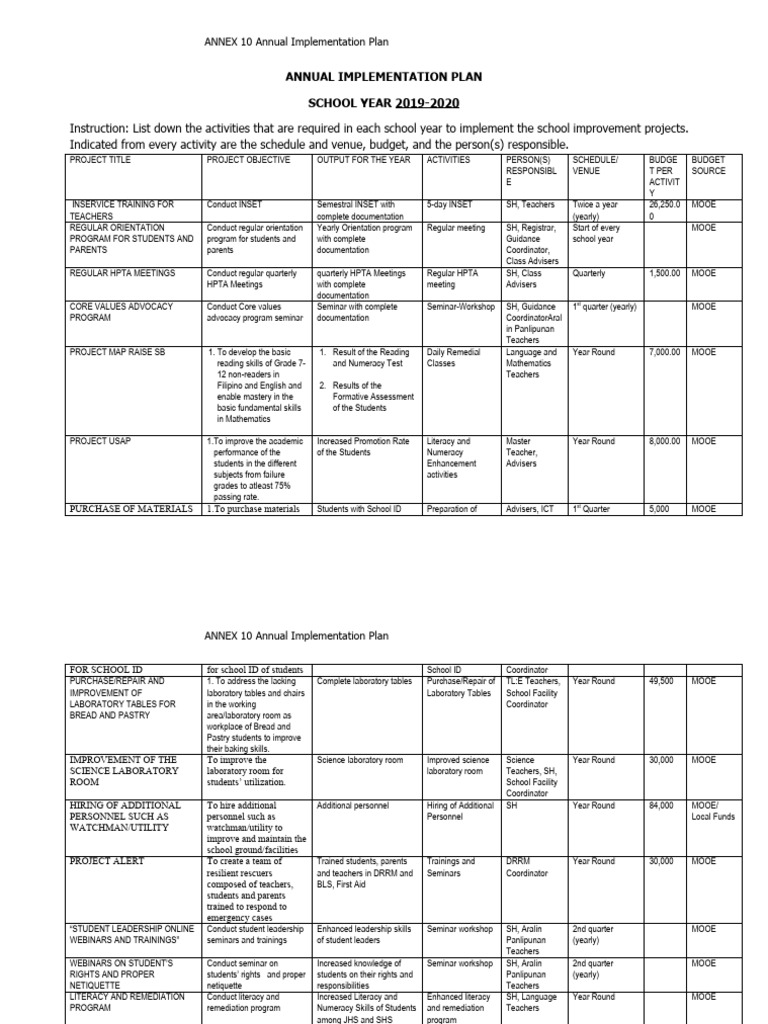 Annex 10 Annual Implementation Plan2 | PDF