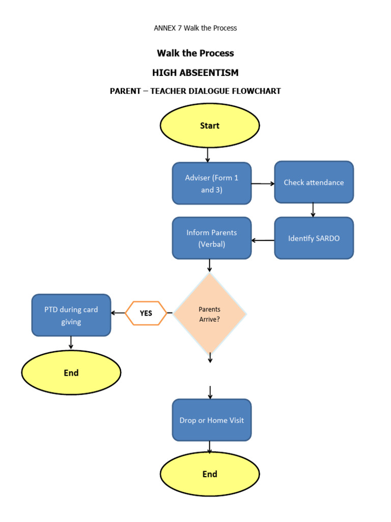 Parent-Teacher Dialogue Process Guide | PDF