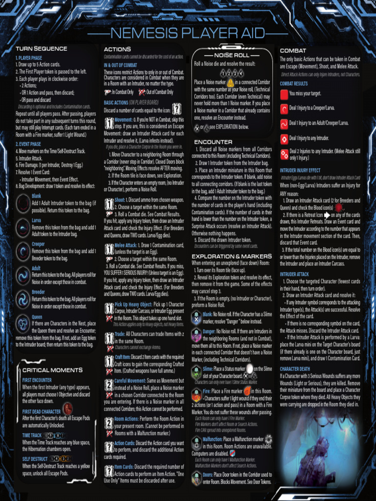 Nemesis Condensed Player Aid v1.1 HighRes | PDF