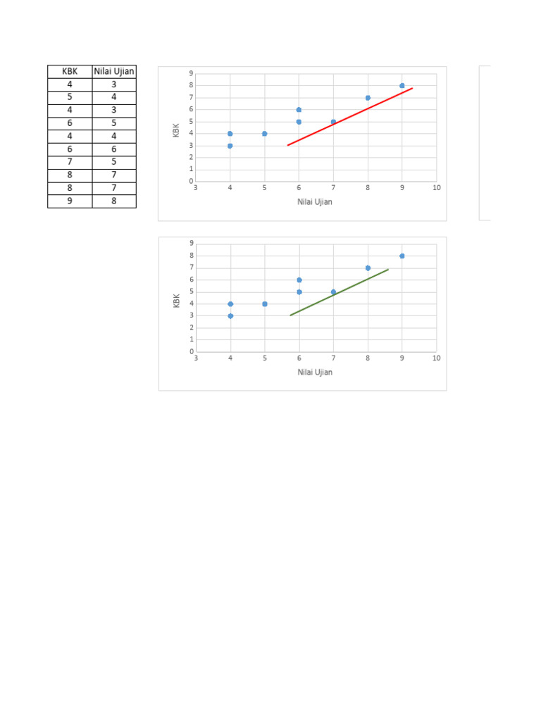 diagram pencar | PDF