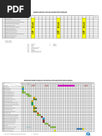 Method of Procedure MOP Form | PDF | Electrical Engineering | Electricity