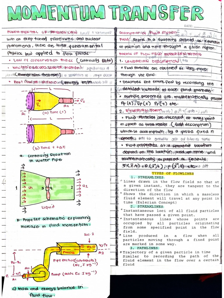 MOMENTUM TRANSFER - Lecture Notes | PDF