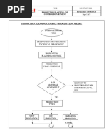 Dock Audit Check Sheet | PDF
