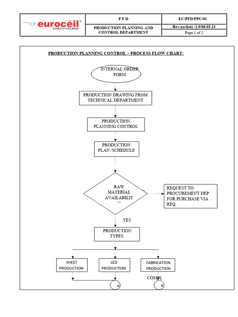 PPC - PFD | PDF | Technology & Engineering