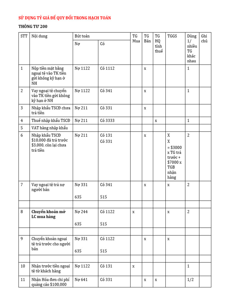 Lua Chon TGHD Ghi So Sach KT | PDF