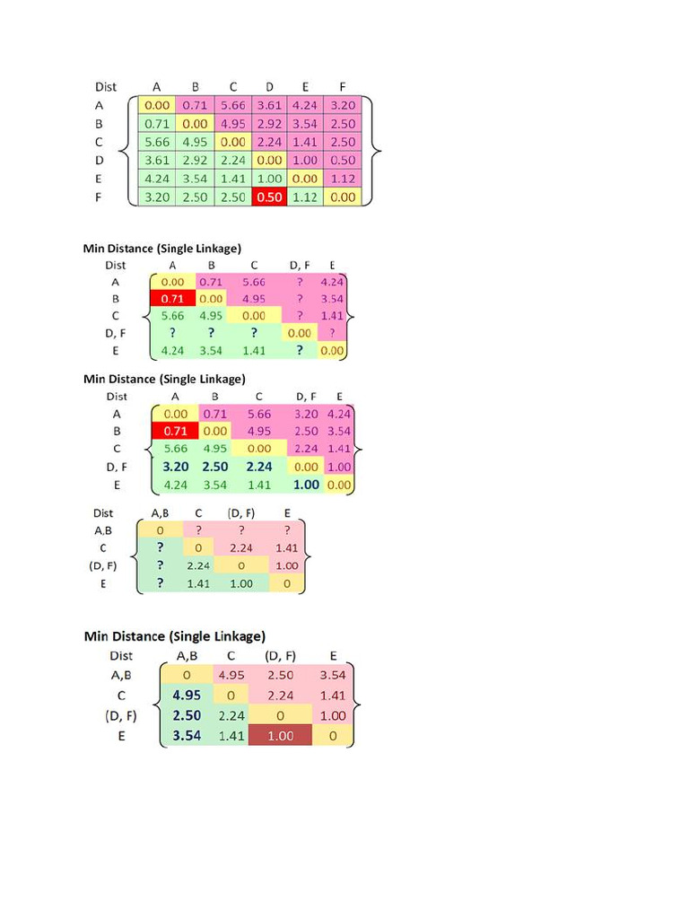 Clustring | PDF | Cluster Analysis | Applied Mathematics
