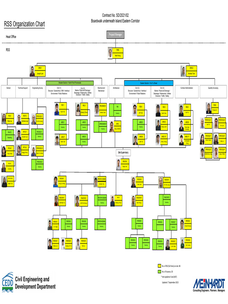 Appendix 14.1 RSS Organization Chart - Aug 2023 | PDF