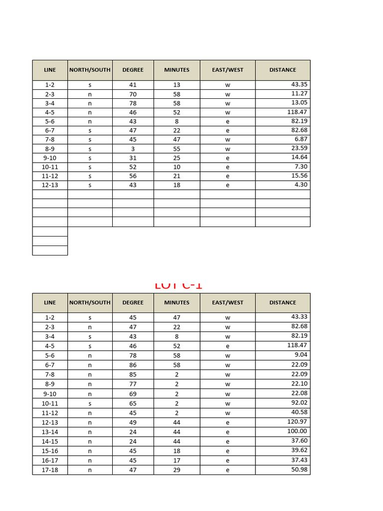 Site Lot Bearing | PDF