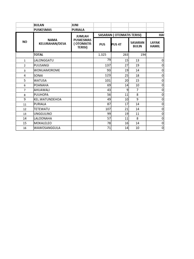 Form KB Baru Juni 2023 | PDF