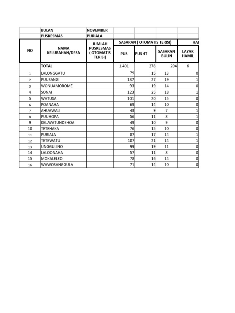 Form KB Baru November 2023 | PDF