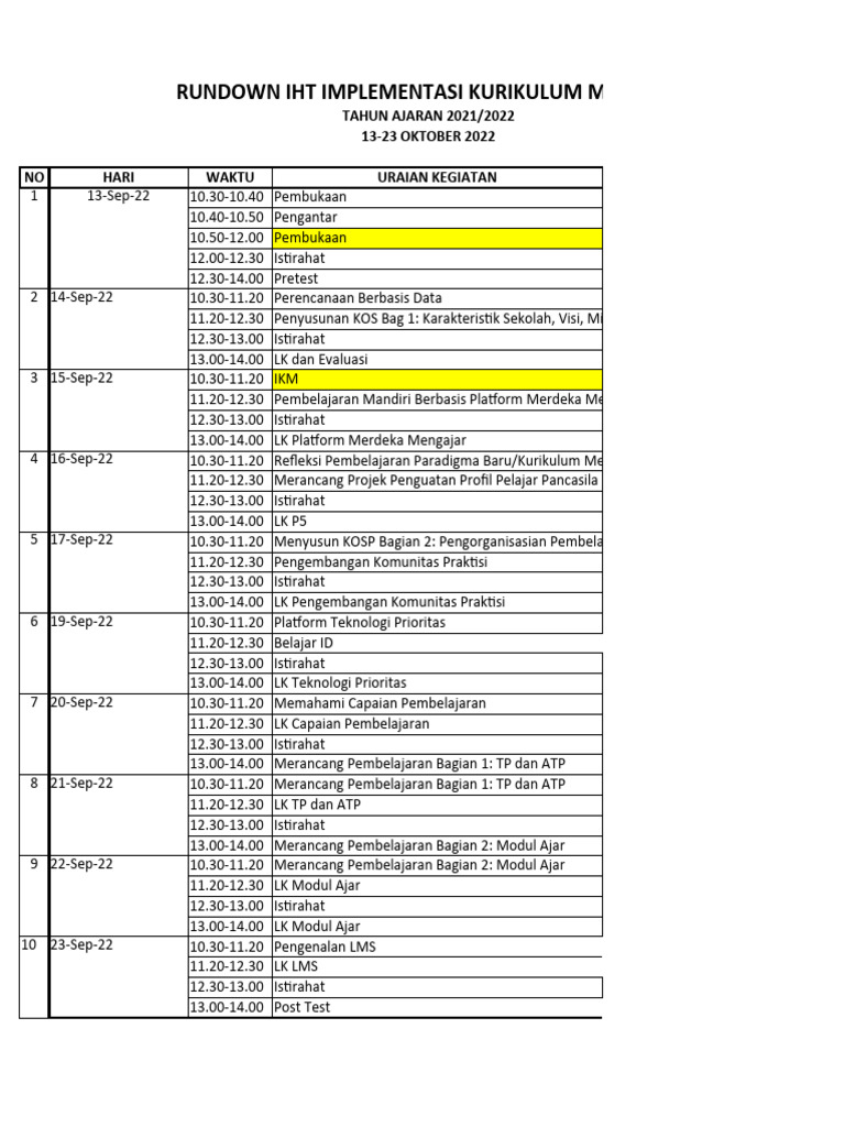 Rundown IHT Kurikulum Merdeka 2022 | PDF