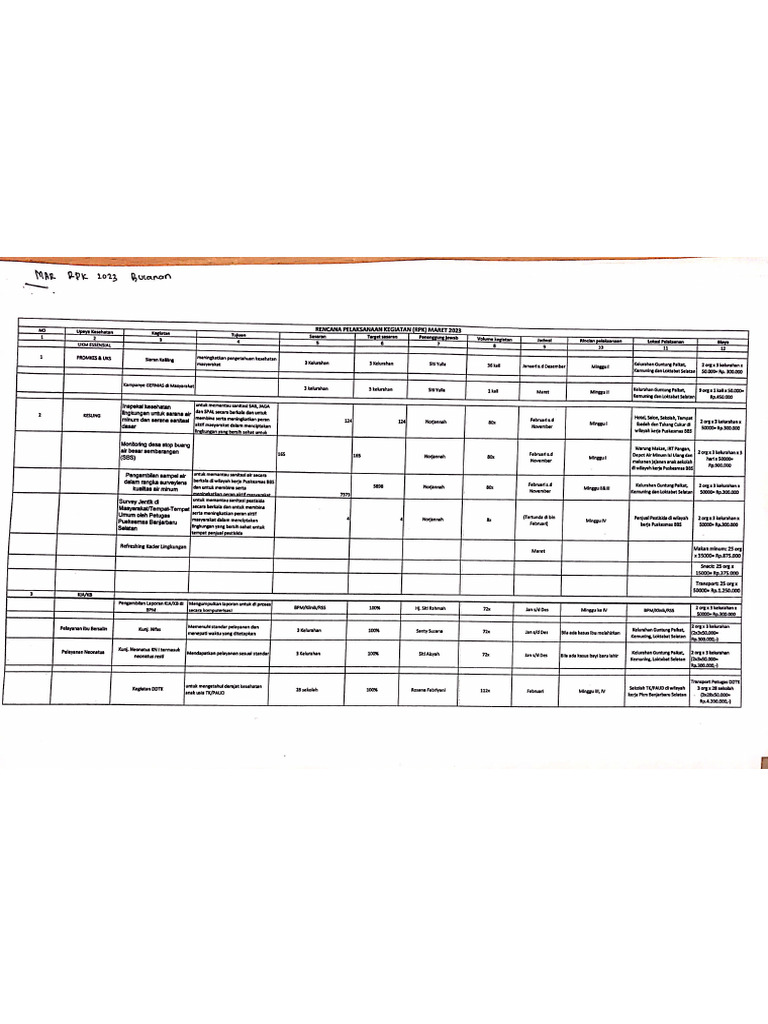 RPK Bulan Maret 2023 | PDF