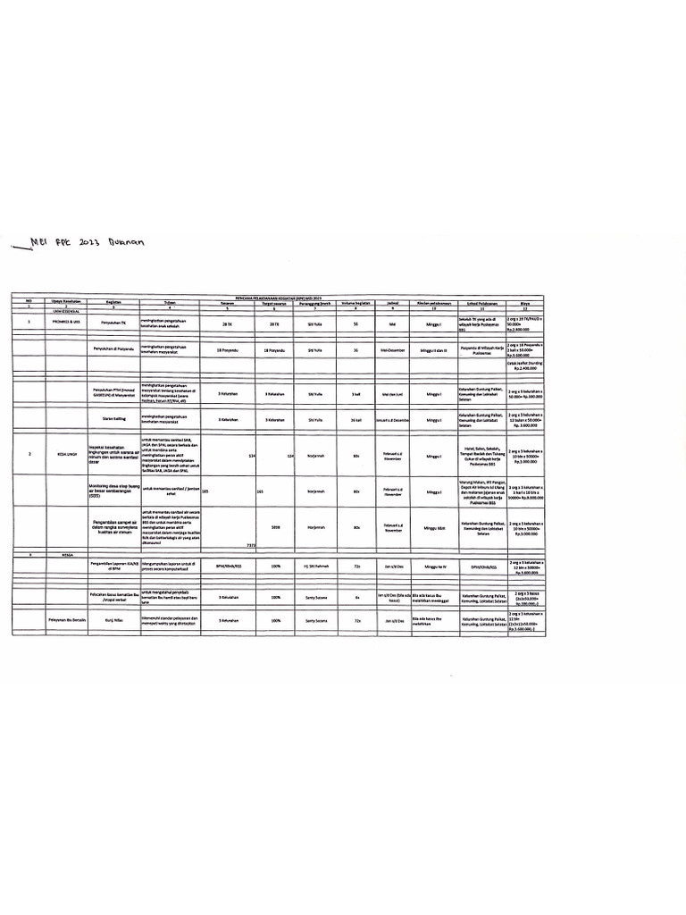 RPK Bulan MEI 2023 | PDF
