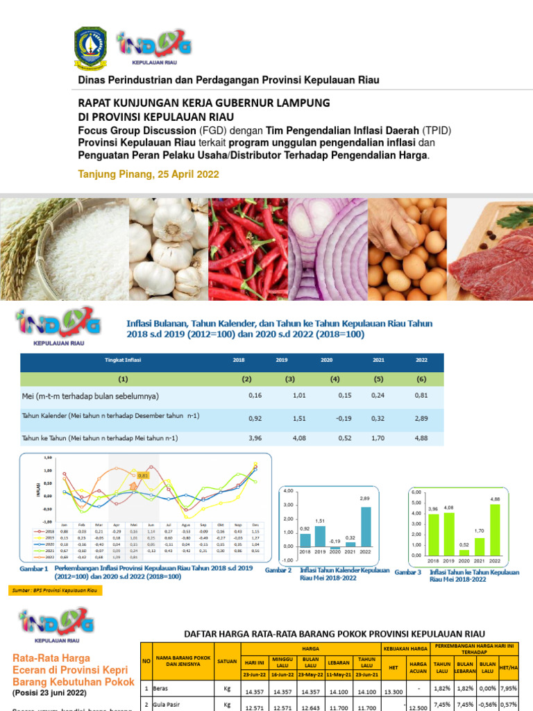 Bahan Rapat Kunker Gub Lampung 2022 | PDF