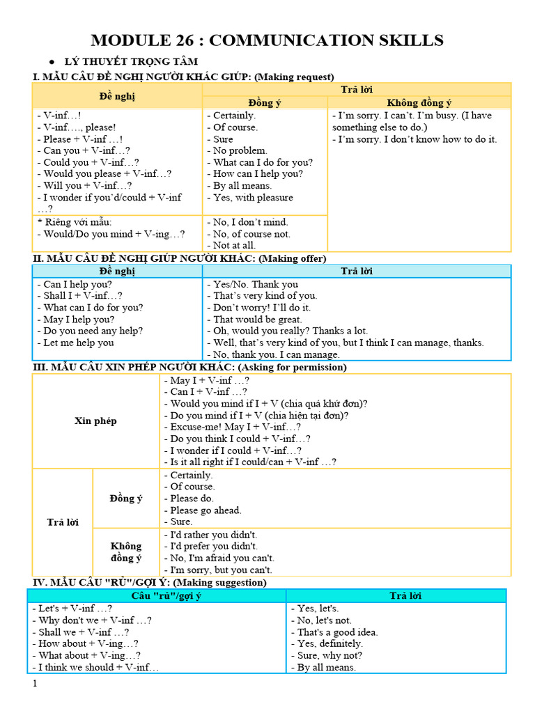 Module 26: Communication Skills Guide | PDF | Adjective | Verb