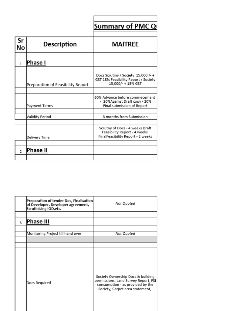 Summary PMC For Cluster Quotation | PDF | Business | Finance & Money ...