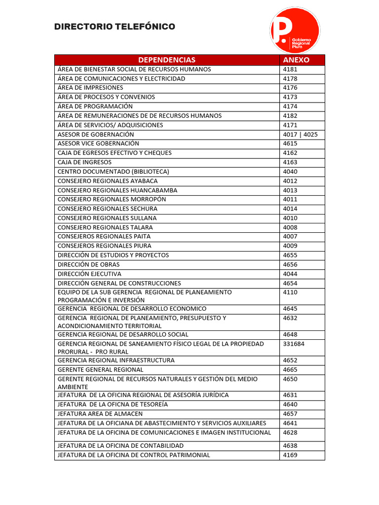 Directorio Telefónico GORE Piura | PDF | Business | Economias