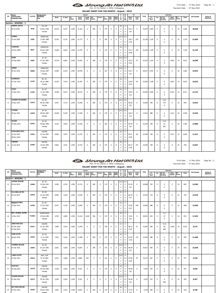 Salary Sheet Aug-23 | PDF | Economies | Payments