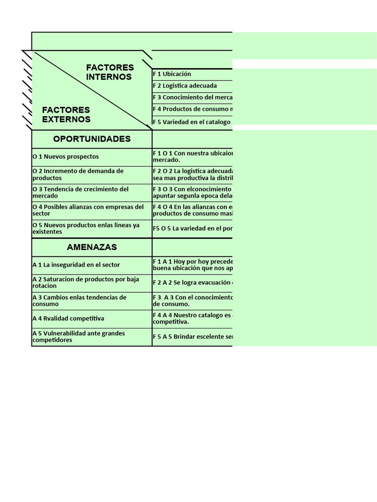 Matriz Dofa Ocho Cuadrantes de La Empresa Vianda Distribuciones S.A.S ...