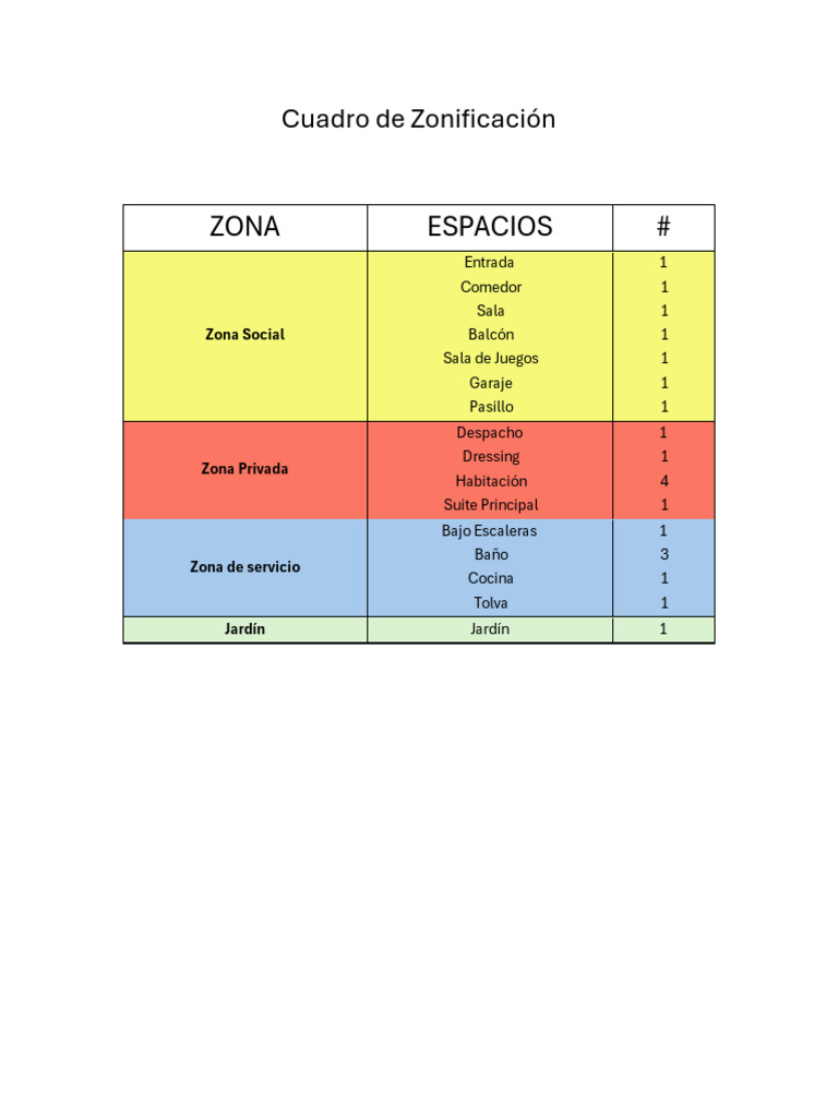 Cuadro de Zonificación | PDF