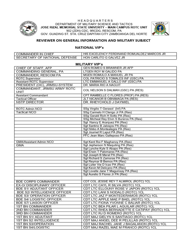 National Vips and Army Rotc Officers 1 | PDF | Leadership | Sergeant