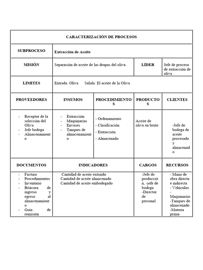 Plantilla de Caracterización de Procesos | PDF | Aceite de oliva
