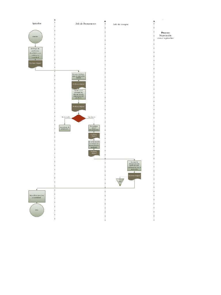 Diagrama de Fujo | PDF
