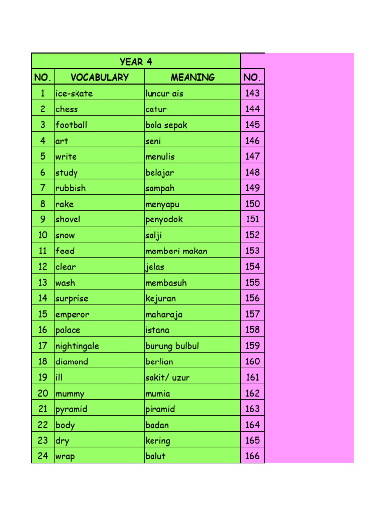Vocab Booster Level 2 | PDF