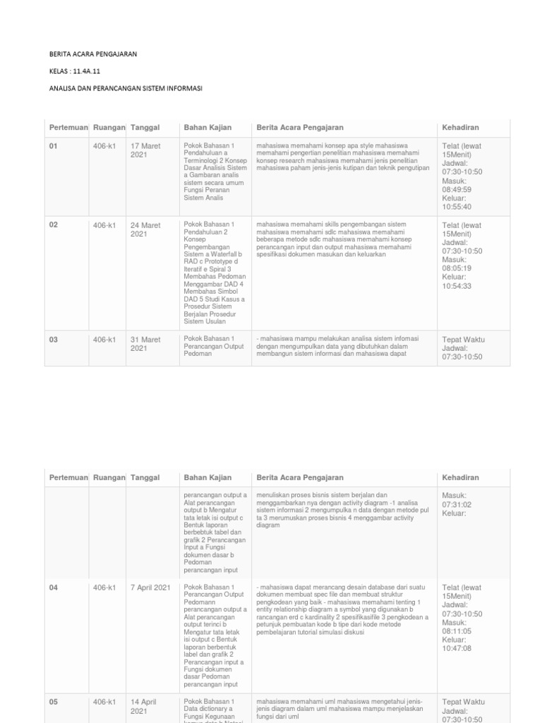 BAP APSI Semeter4 | PDF