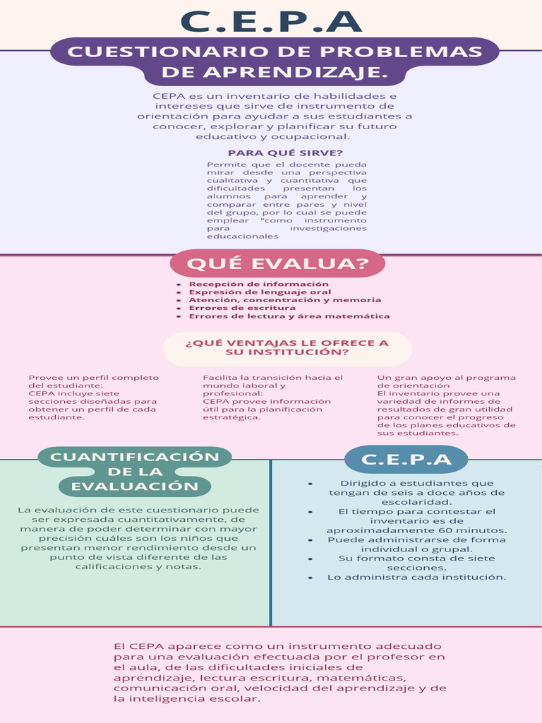 Test C.E.P.A | PDF | Evaluación | Aprendizaje