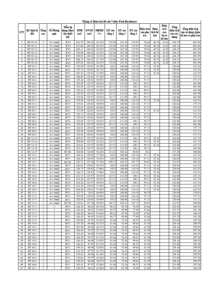Valley Park - Cap Nhat Thong So Dien Tich - 86 Can gd1 | PDF