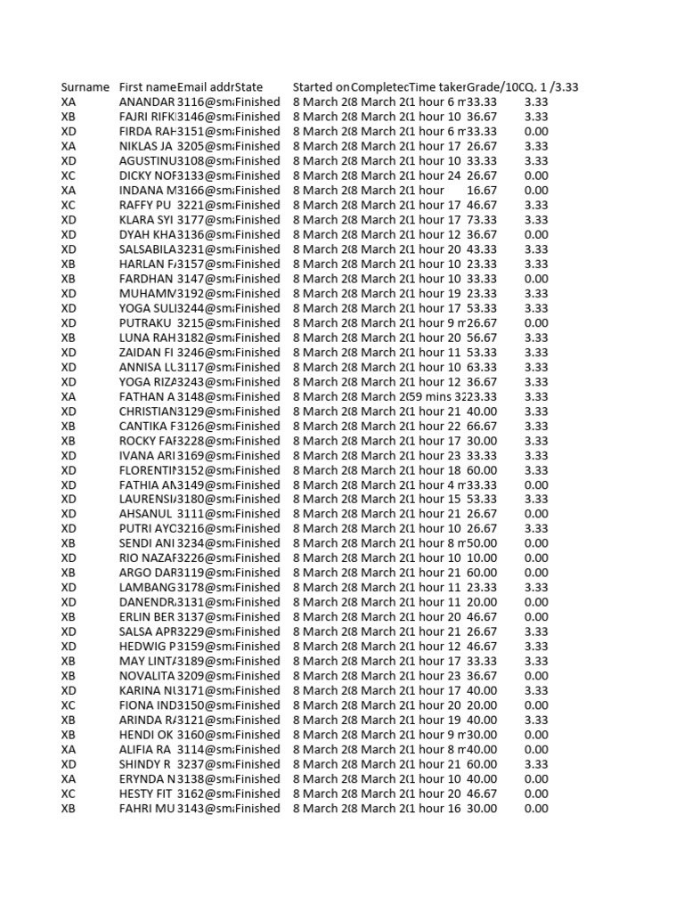 Bjawax-Phb Bahasa Jawa Kelas X-Grades | PDF