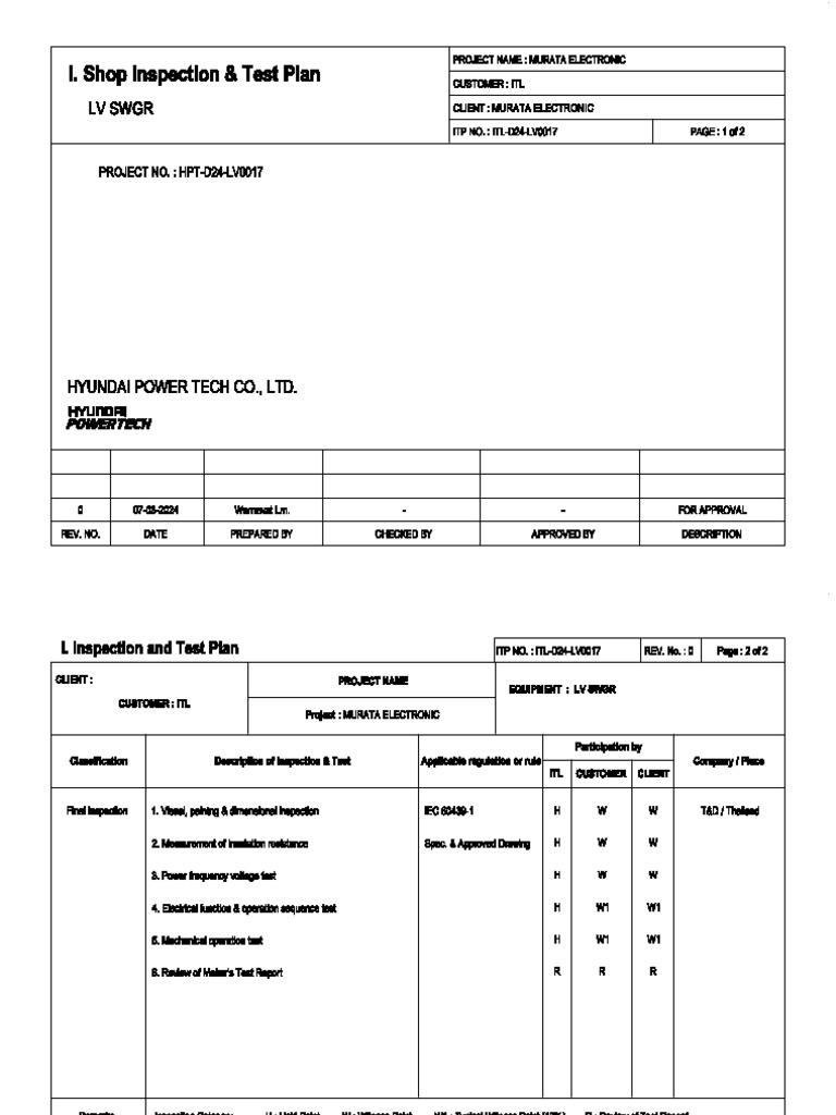 I. Shop Inspection _ Test Plan | PDF