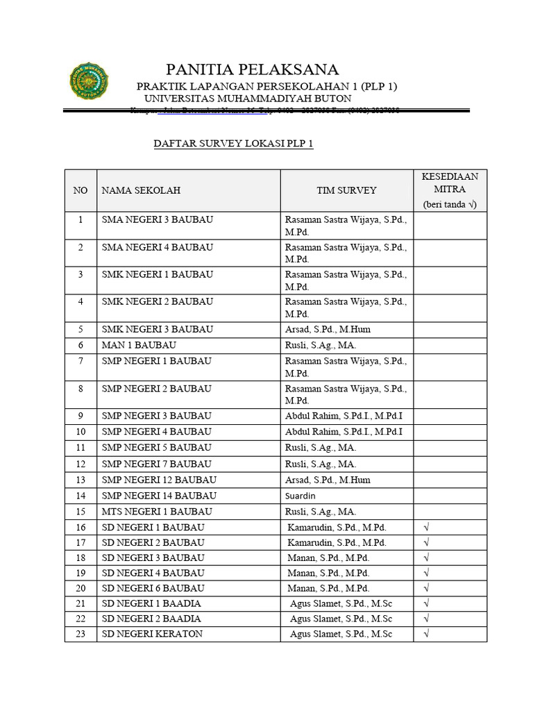 DAFTAR SURVEY LOKASI PLP 1 Hasil Validasi | PDF
