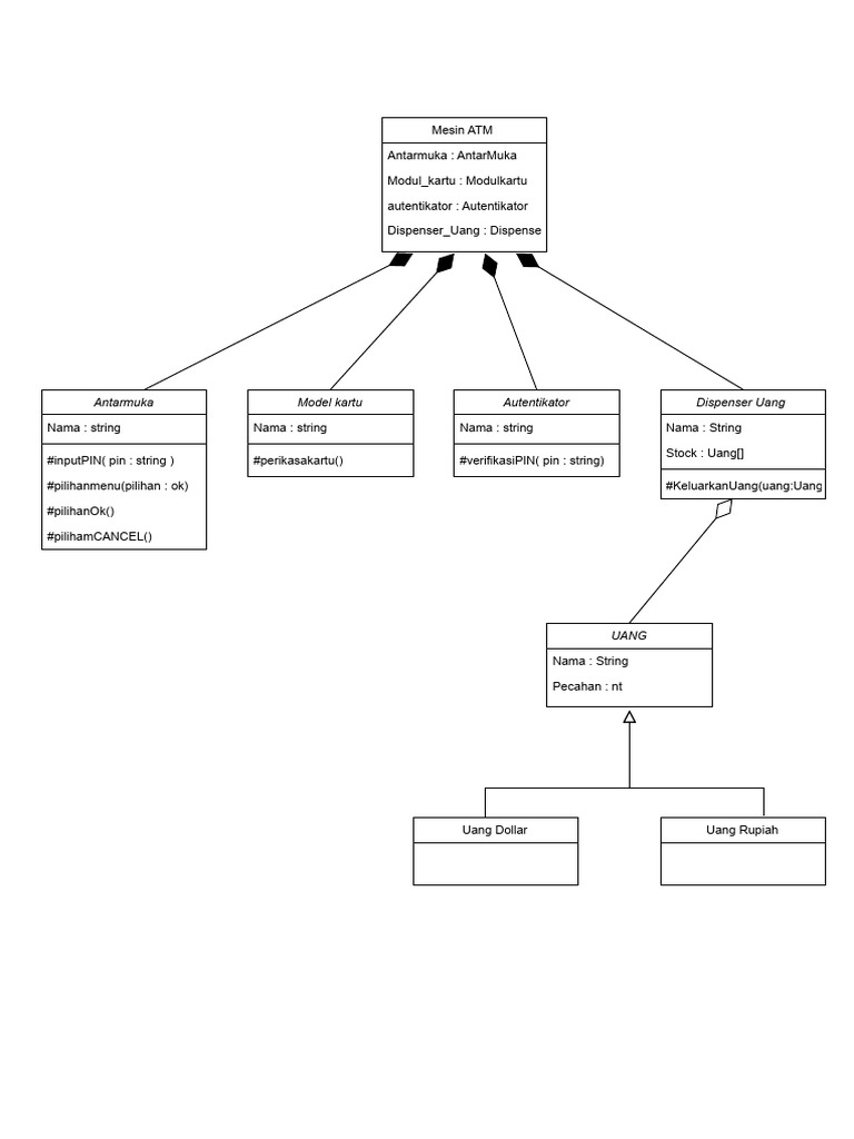 Tugas - Class Diagram - Ai Siti H.drawio | PDF