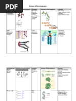 Macromolecule Comparison Table PDF | PDF | Macromolecules | Carbohydrates