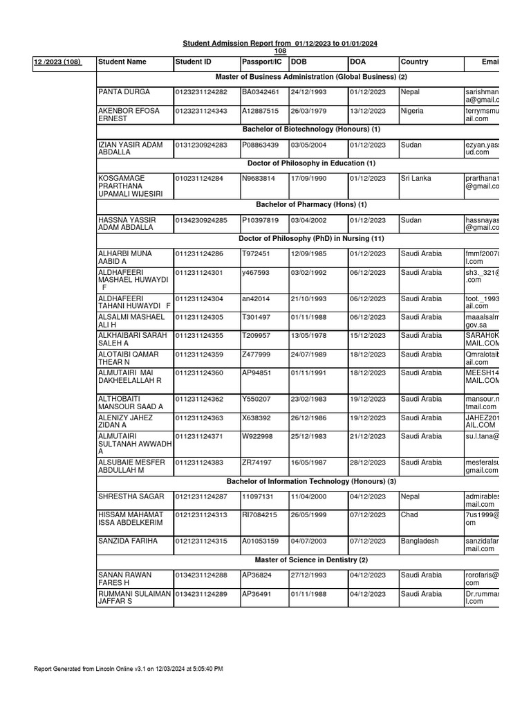 RPT Stdlist Daterange Locate | PDF | Bachelor's Degree | Qualifications