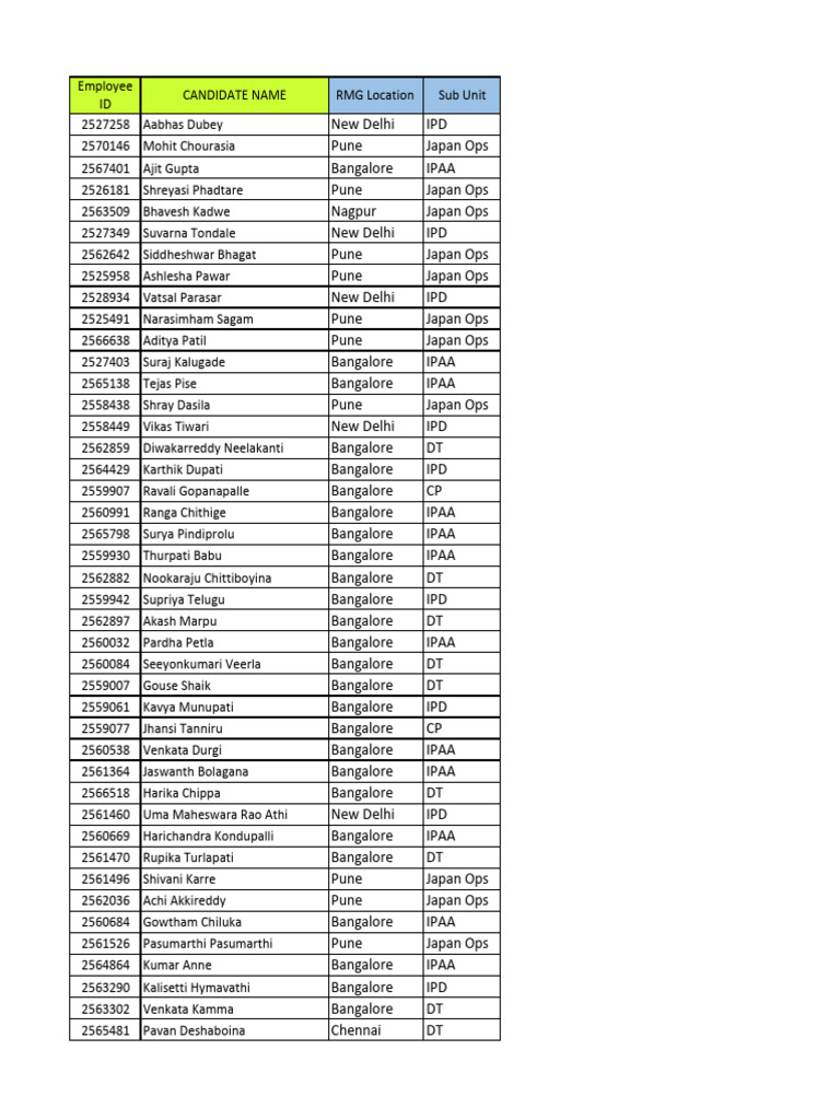 Employee List by Location & Unit | PDF