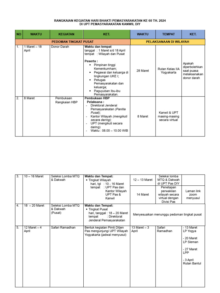 Jadwal Rangkaian HBP Wil DIY | PDF