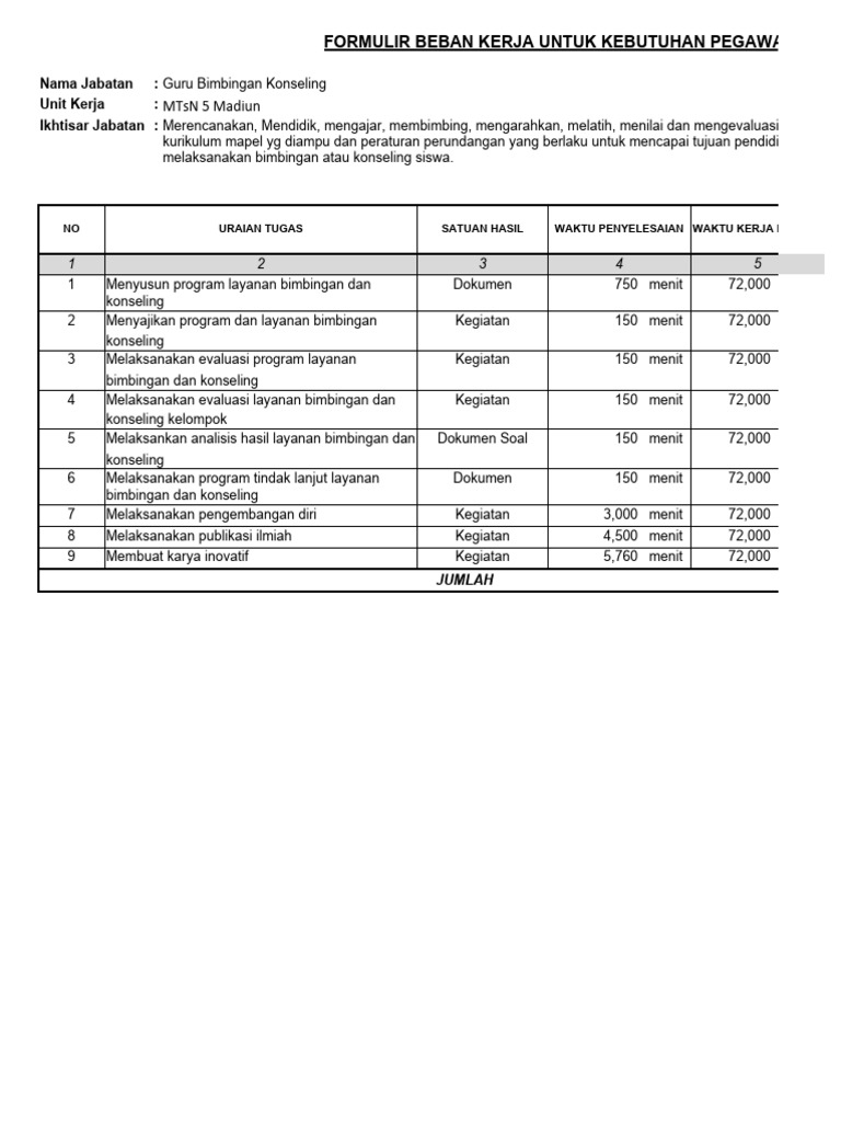 Analisis Beban Kerja BK | PDF