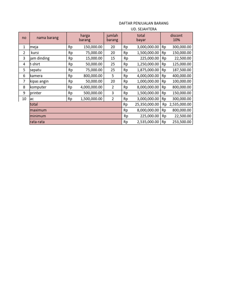 Tugas SpreadSheet Devira Asty Azzahra X Akuntansi IF2 | PDF