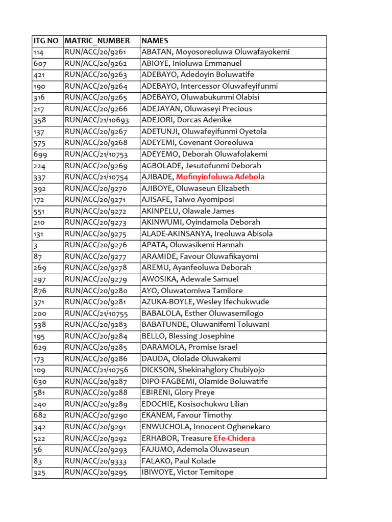 Dob Verification | PDF