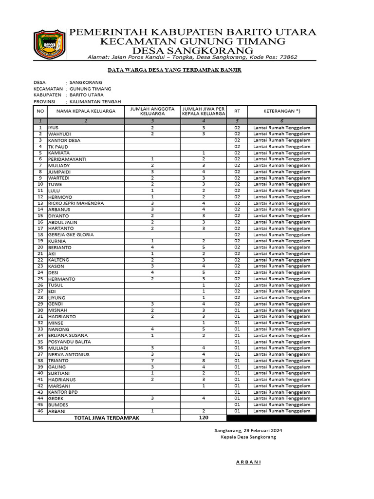 Data Warga Terdampak Banjir Sangkorang | PDF