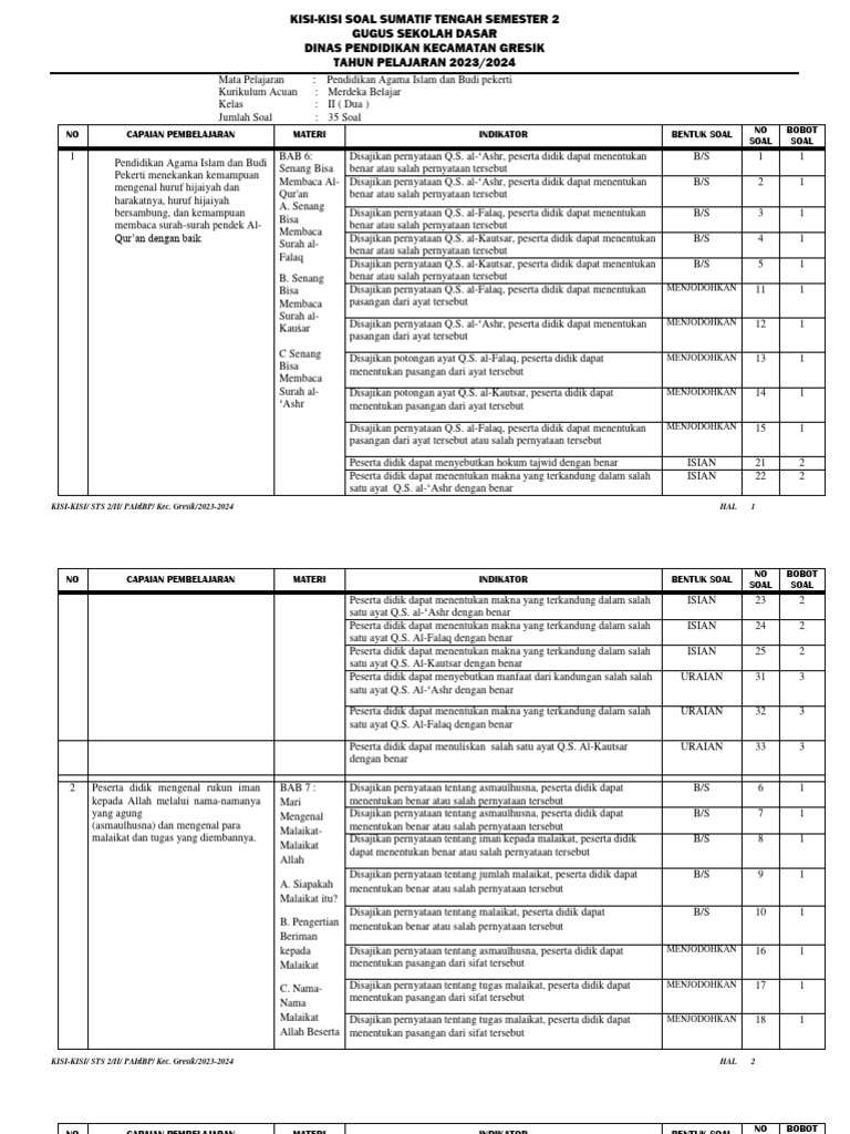 KISI-KISI - PAIdBP - KLS 2 - STS 2 - 2023-2024 | PDF